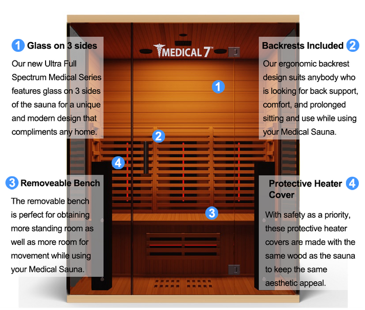 Medical 7 Ultra Infrared Sauna for 3 – The Prime Pinnacle